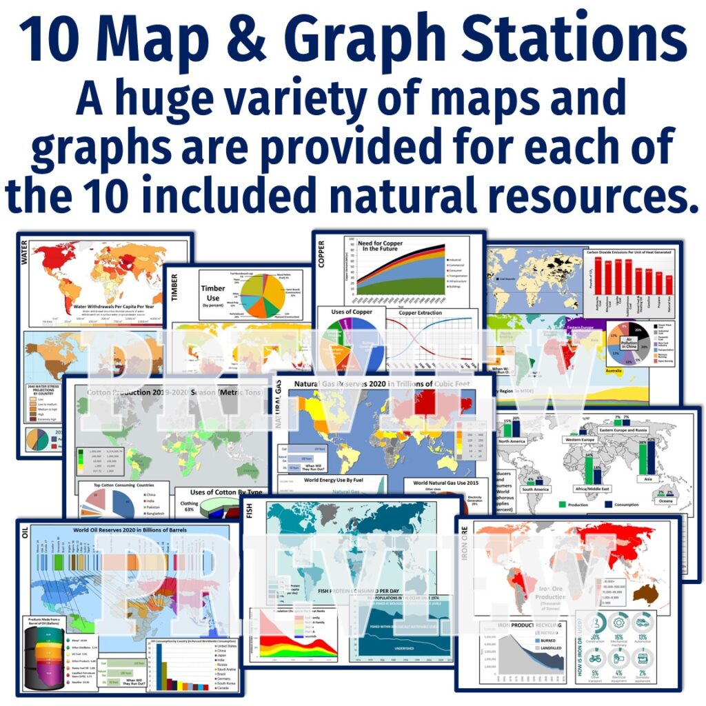 Distribution of Natural Resources Activity: Analyze Maps & Graphs ...