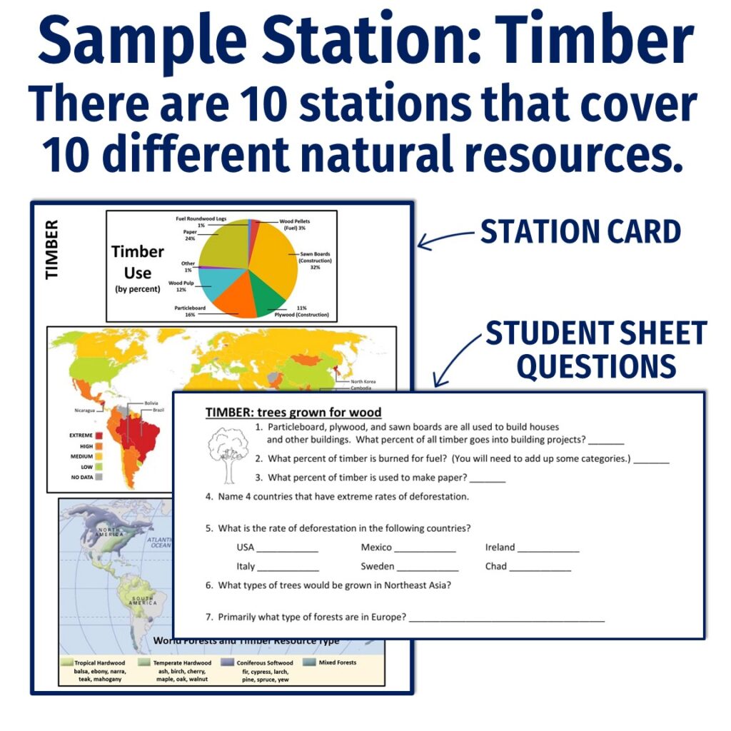 Distribution of Natural Resources Activity: Analyze Maps & Graphs ...