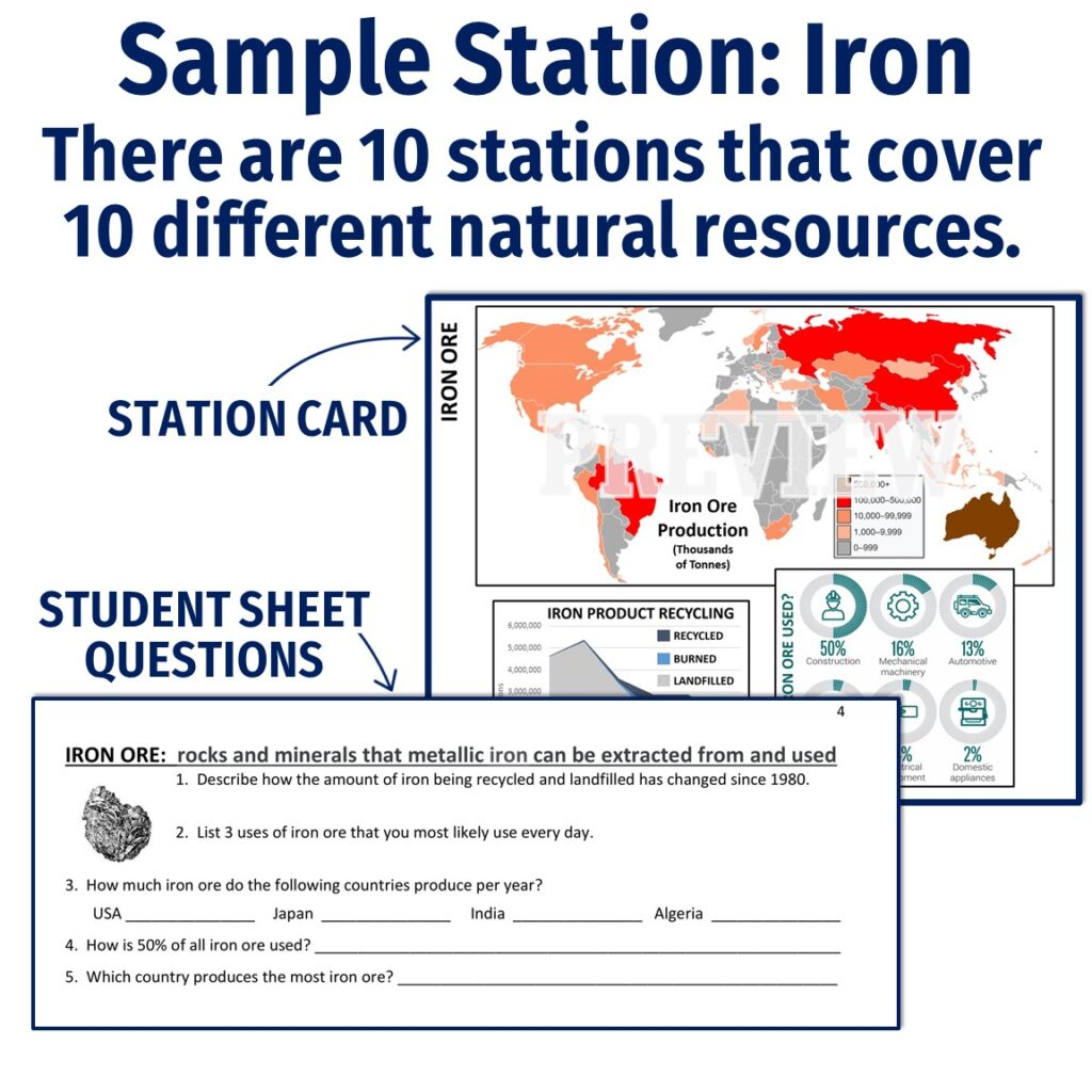 Distribution of Natural Resources Activity: Analyze Maps & Graphs - Flying Colors Science