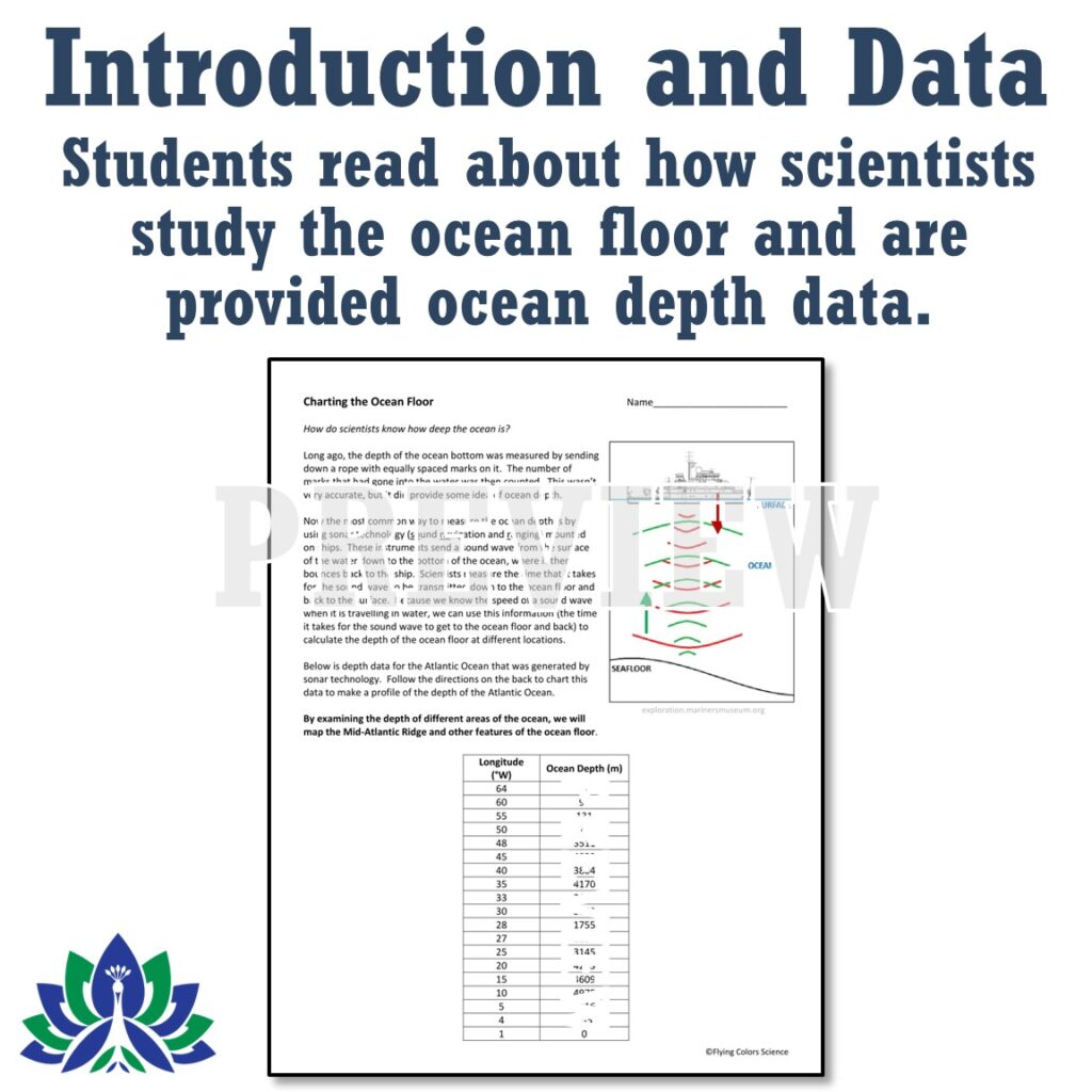 Plate Tectonics Seafloor Spreading Activity: Map the Ocean Floor ...