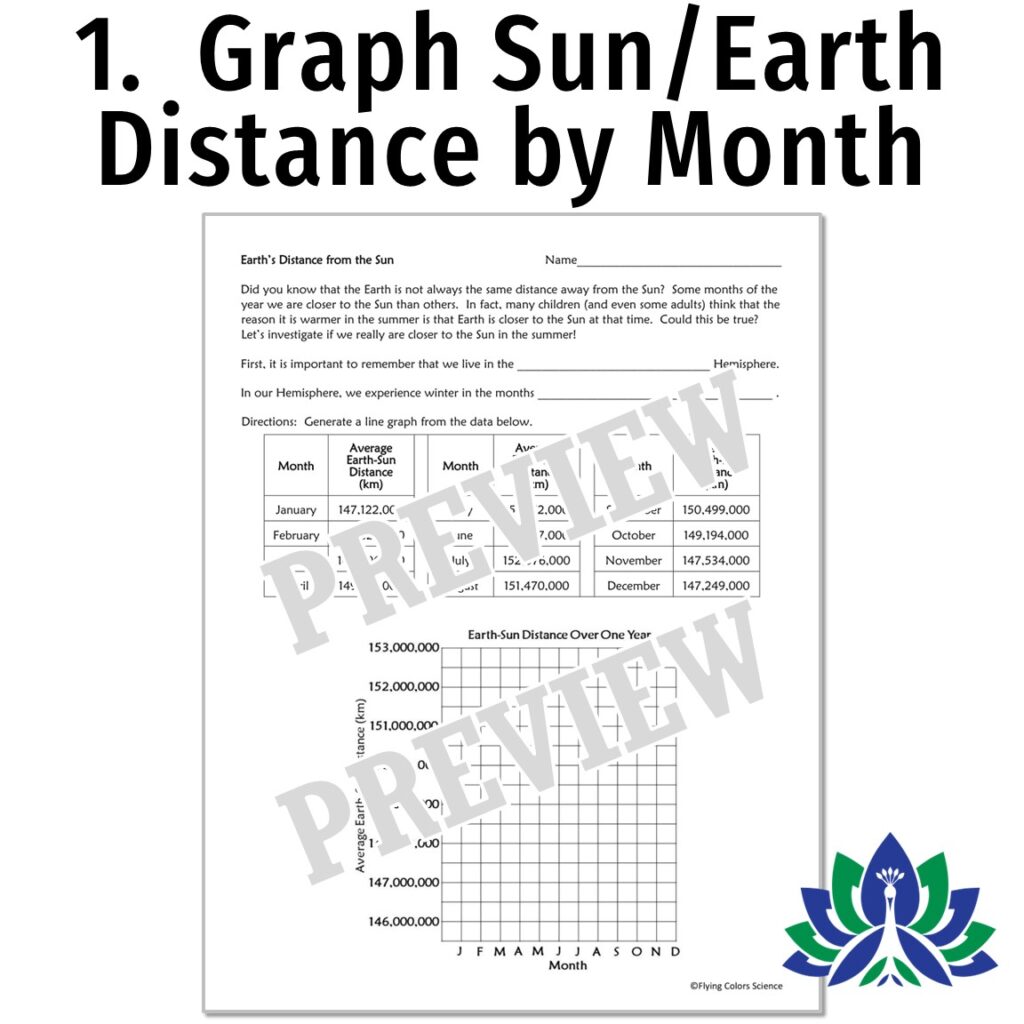 Seasons Misconceptions Activity: Myth Busted! - Flying Colors Science