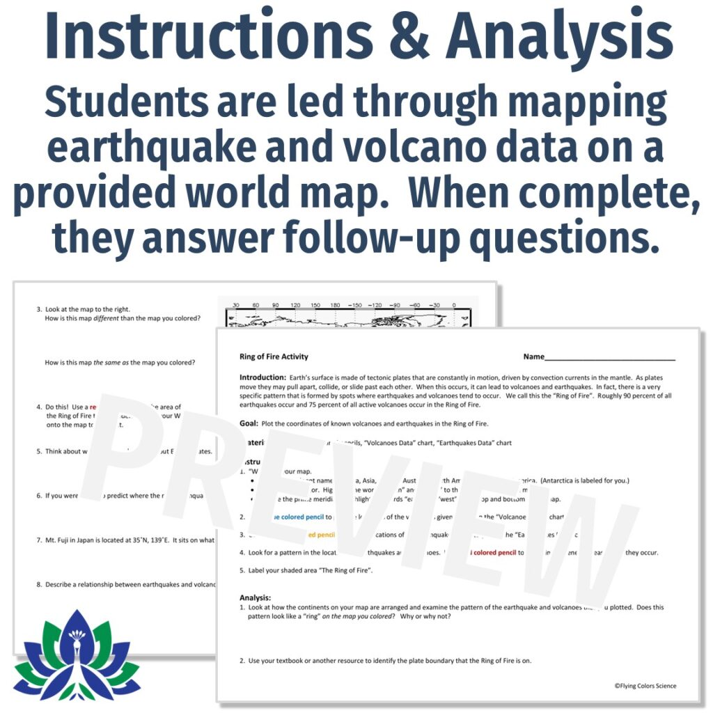 Plate Tectonics Ring of Fire Activity - Flying Colors Science