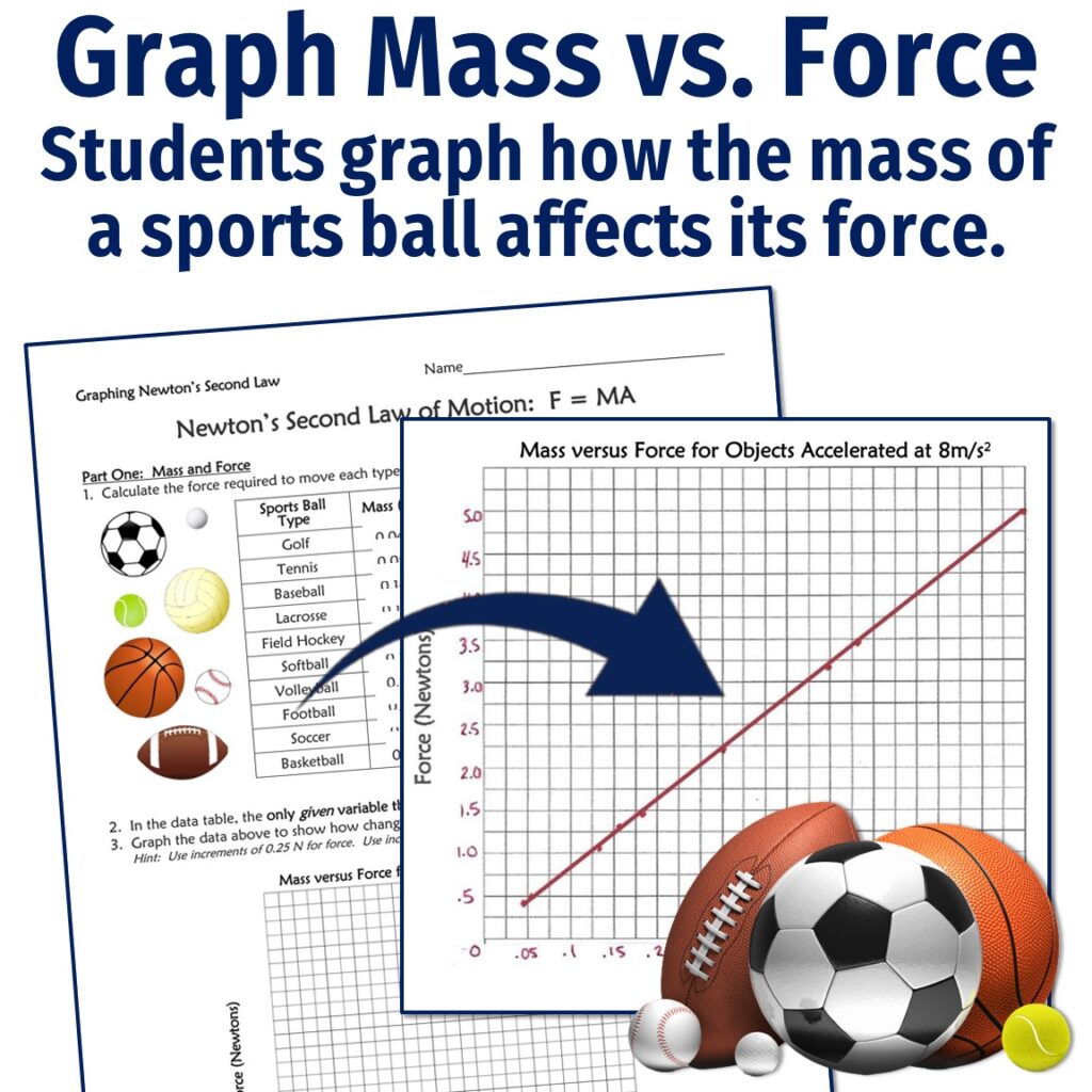 Newton's 2nd Law Activity: Calculate and Graph F=MA - Flying Colors Science