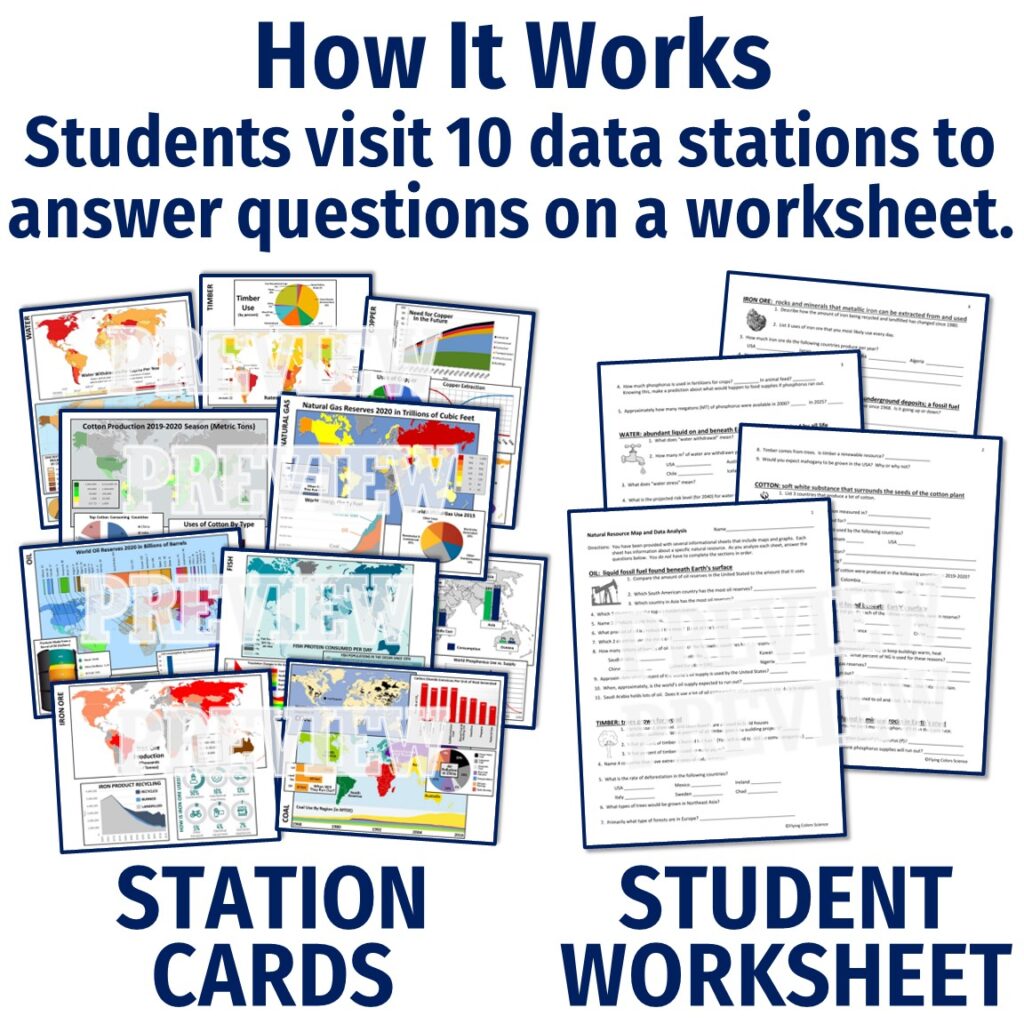 Distribution of Natural Resources Activity: Analyze Maps & Graphs ...