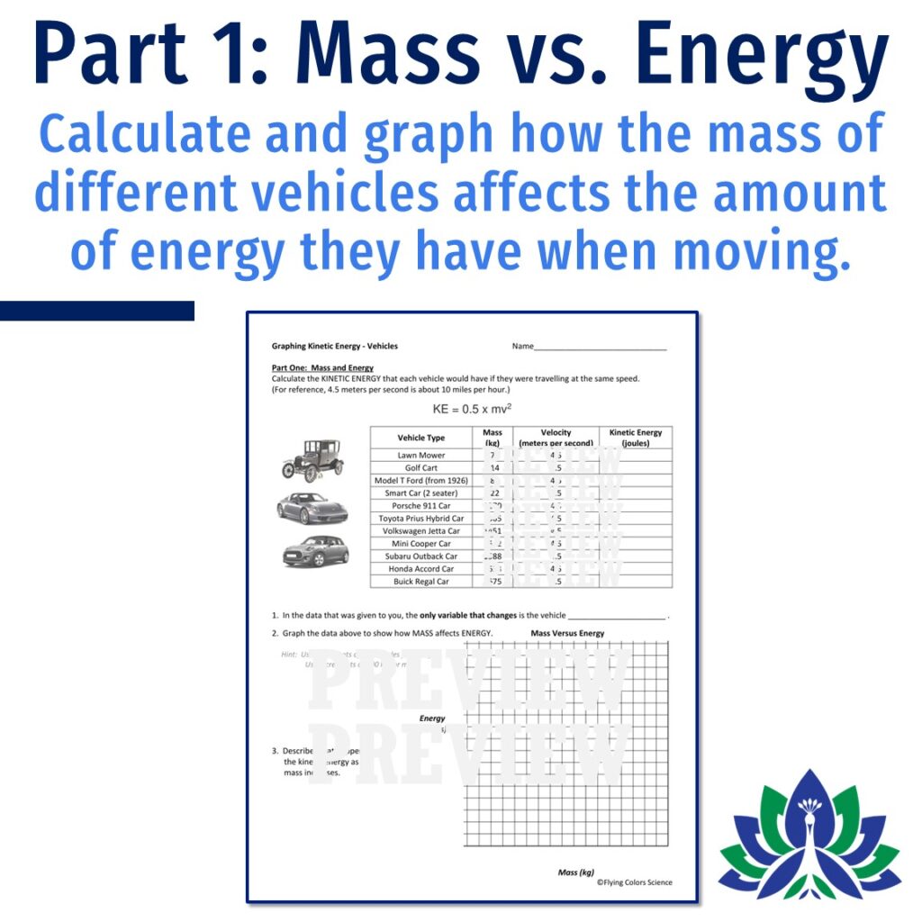 Graph How Speed and Mass Affect Kinetic Energy: Cars Examples - Flying ...