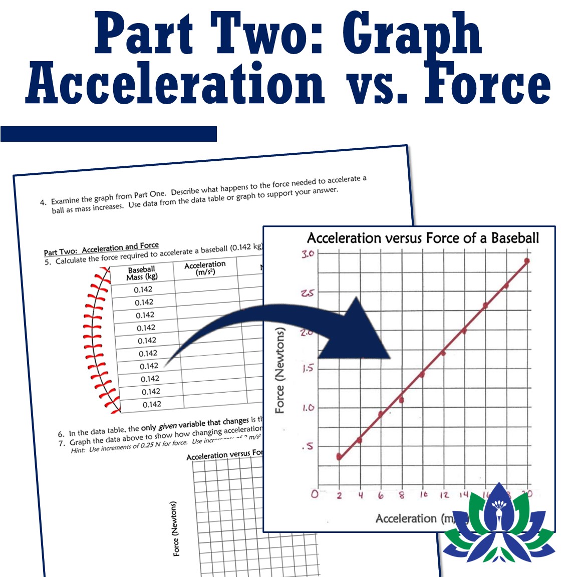 Newton's 2nd Law Activity: Calculate and Graph Force Mass and ...