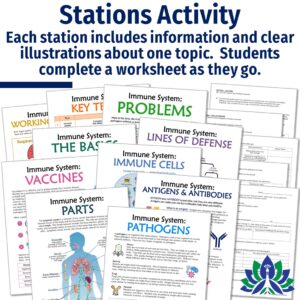 Complete Immune System Unit - Flying Colors Science