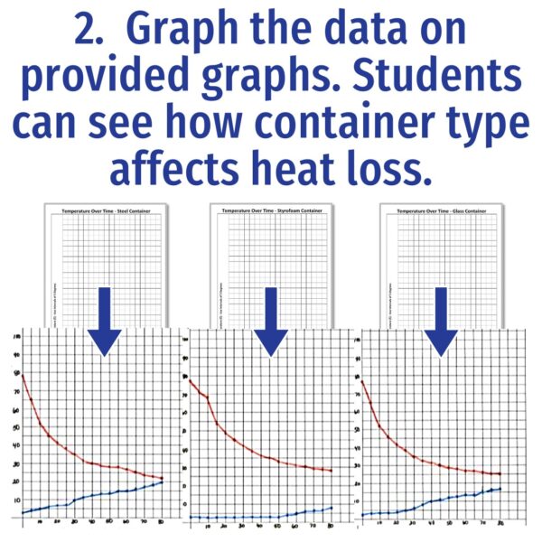 Thermal Energy Lab for NGSS MS-PS3-3 - Flying Colors Science