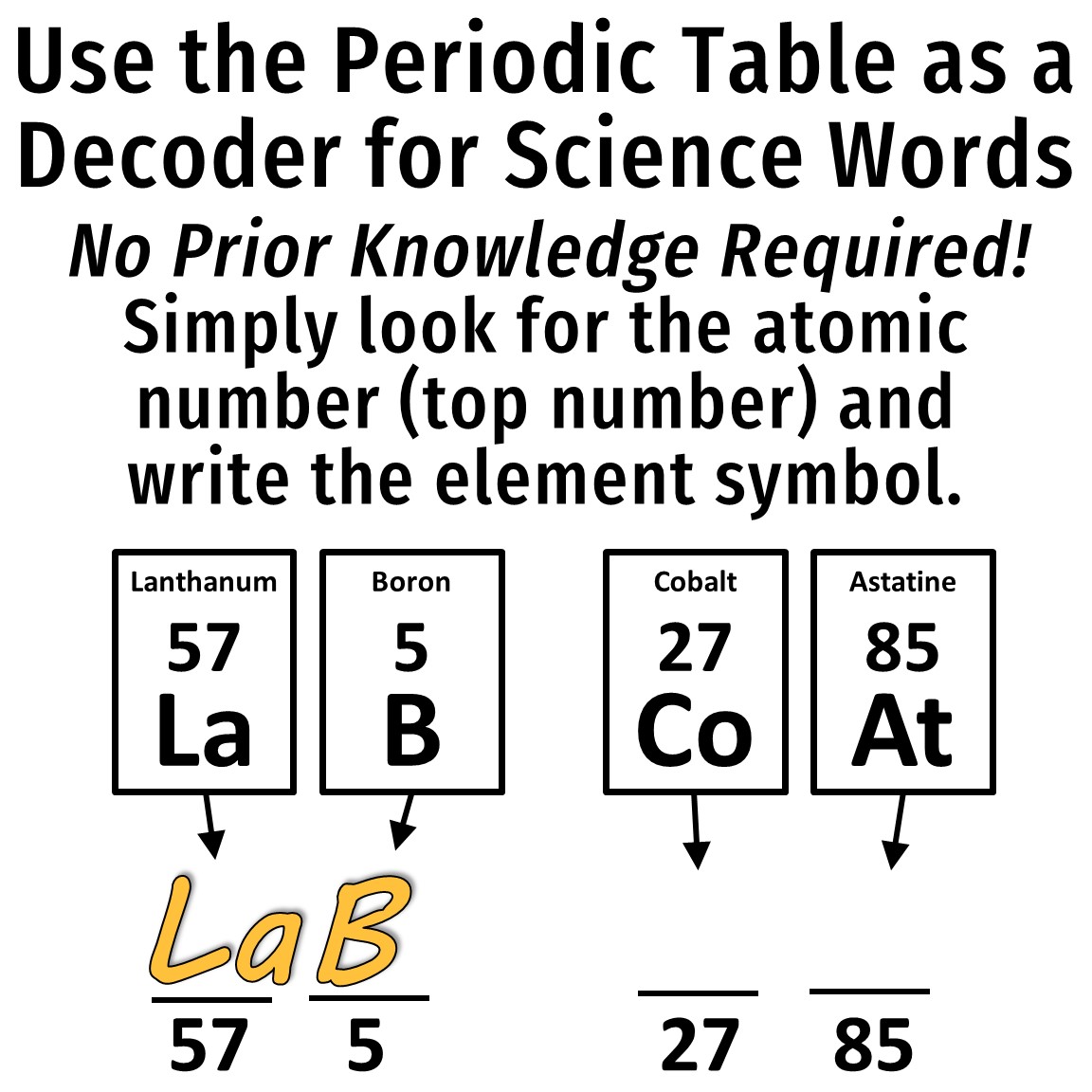 Back to School Science Activity: Periodic Table Decoder - Flying Colors ...