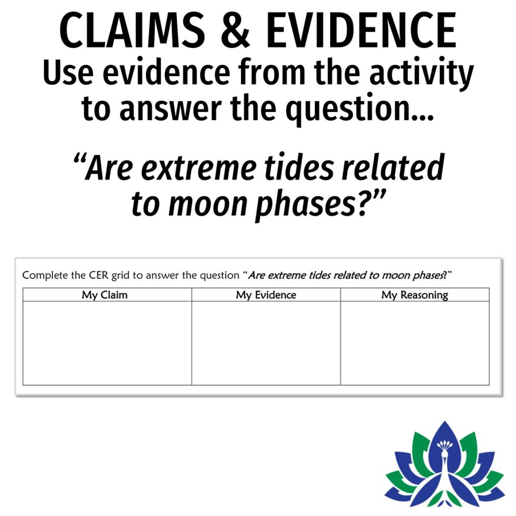 Moon Phases and Tides Activity: Making Connections Activity - Flying ...