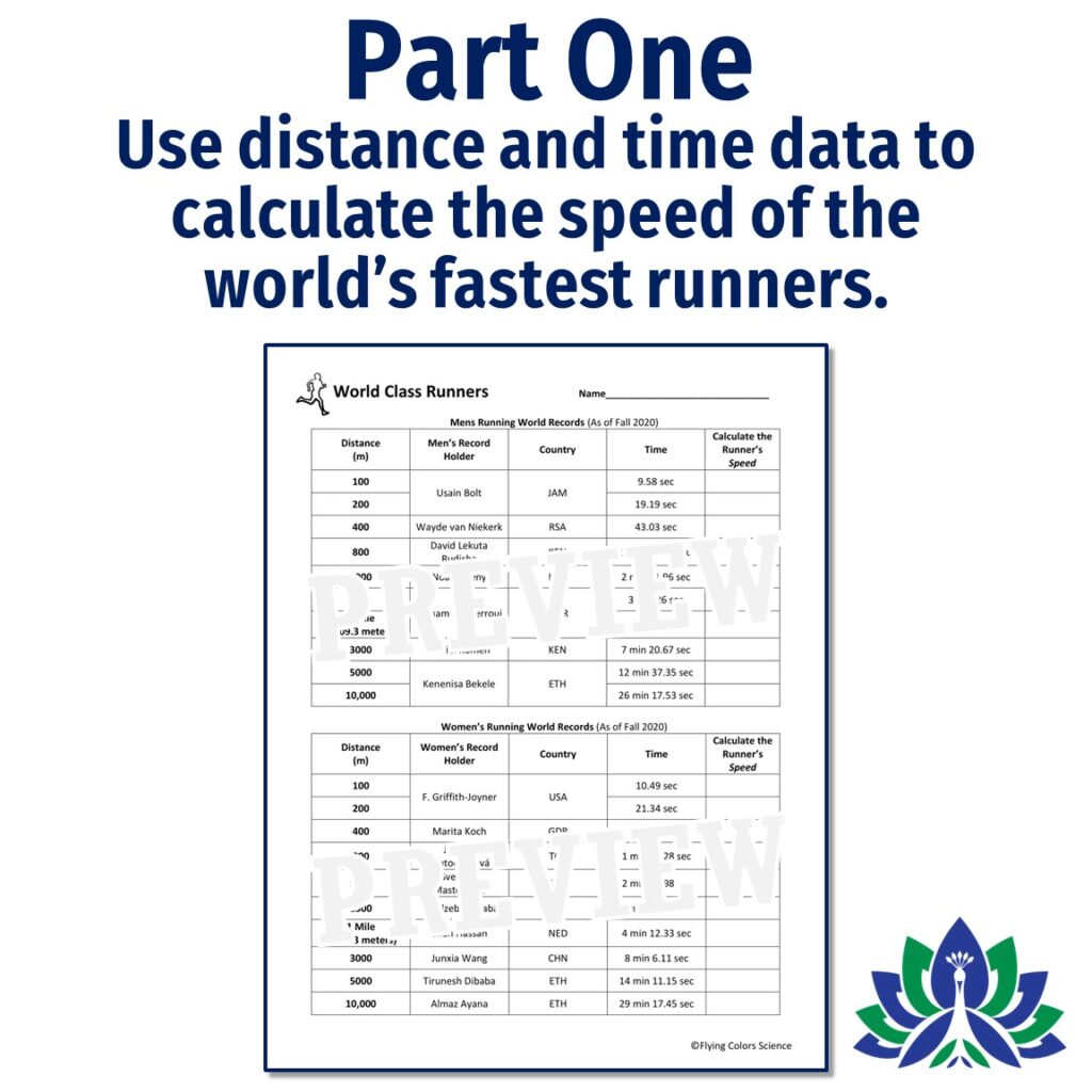 Calculate Speed Worksheet: Use REAL World Record Runner Data - Flying ...