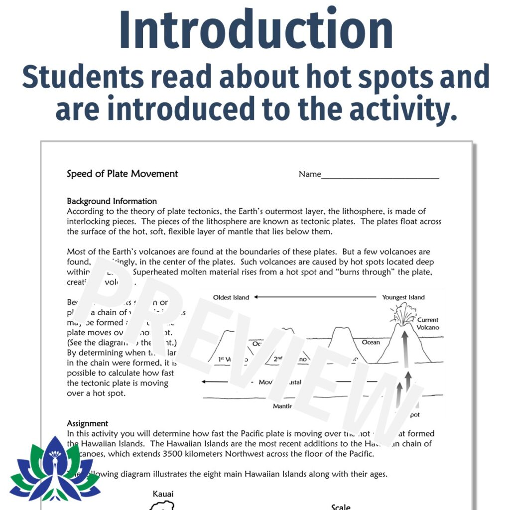 Plate Tectonics Hot Spot Activity: Speed of Plate Movement - Flying ...