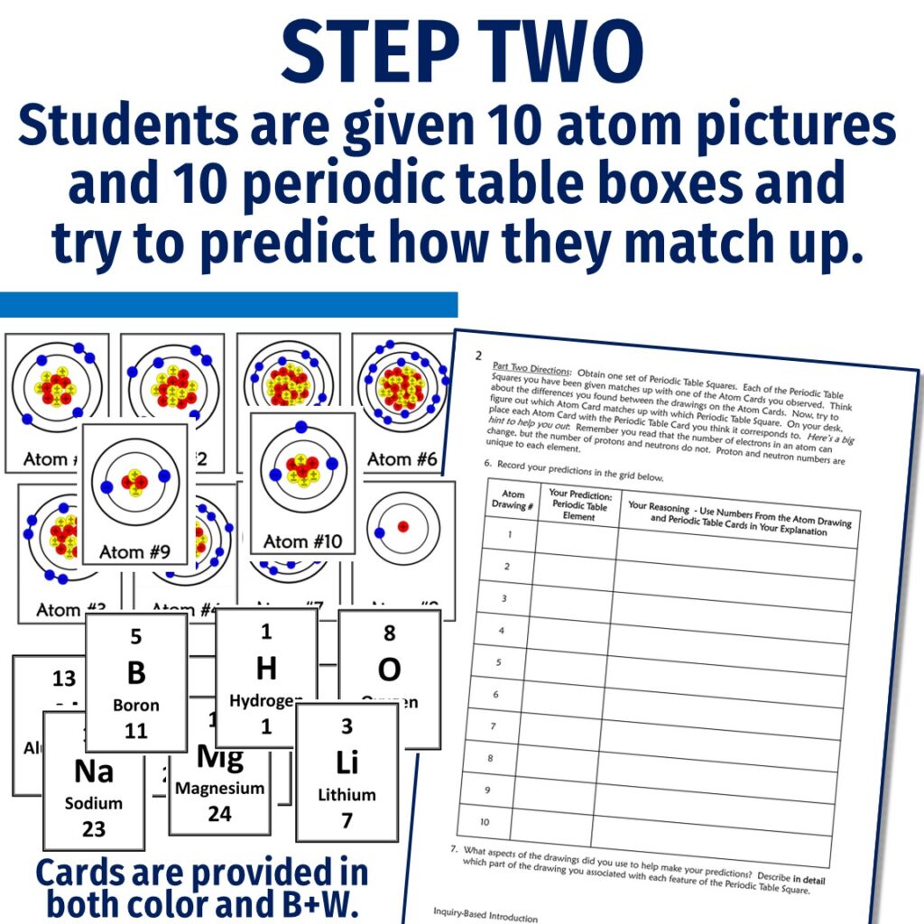 Reading the Periodic Table Activity - Flying Colors Science