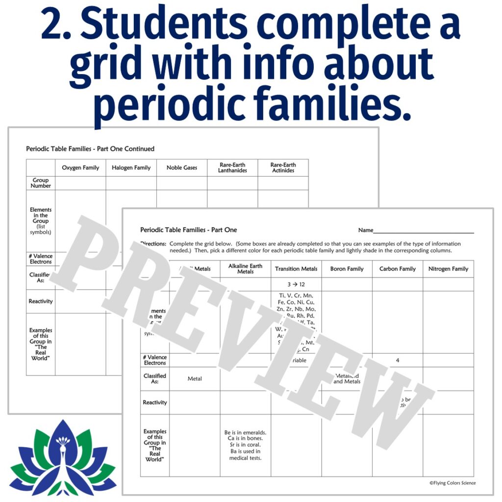 Periodic Table Families and Periodic Trends Activity - Flying Colors ...