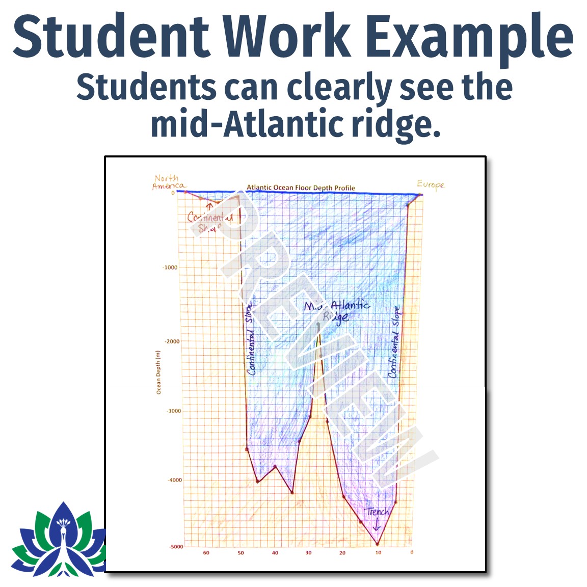 Plate Tectonics Seafloor Spreading Activity: Map the Ocean Floor ...