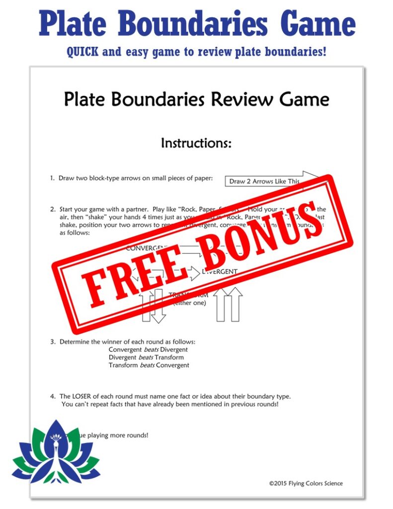 Plate Tectonics Activity BUNDLE - Flying Colors Science