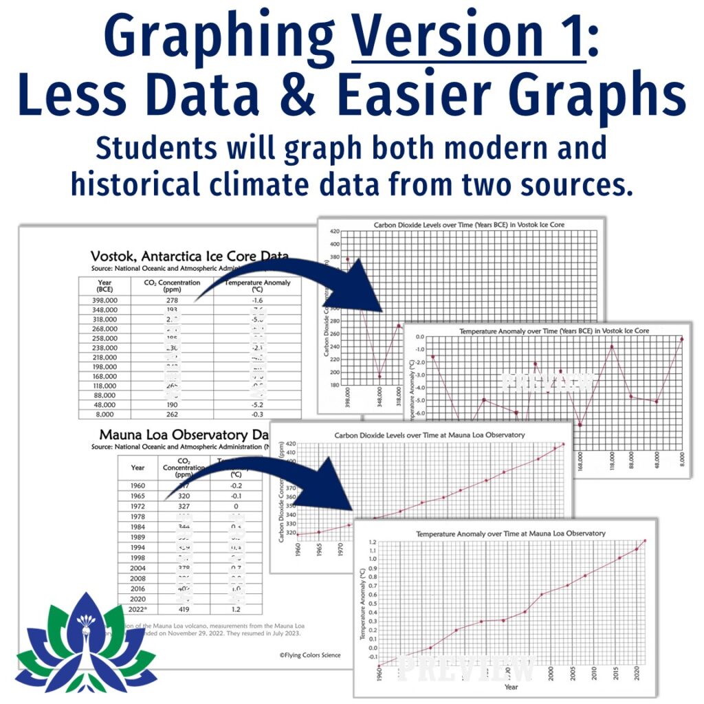 Graphing Climate Data Activity - Flying Colors Science