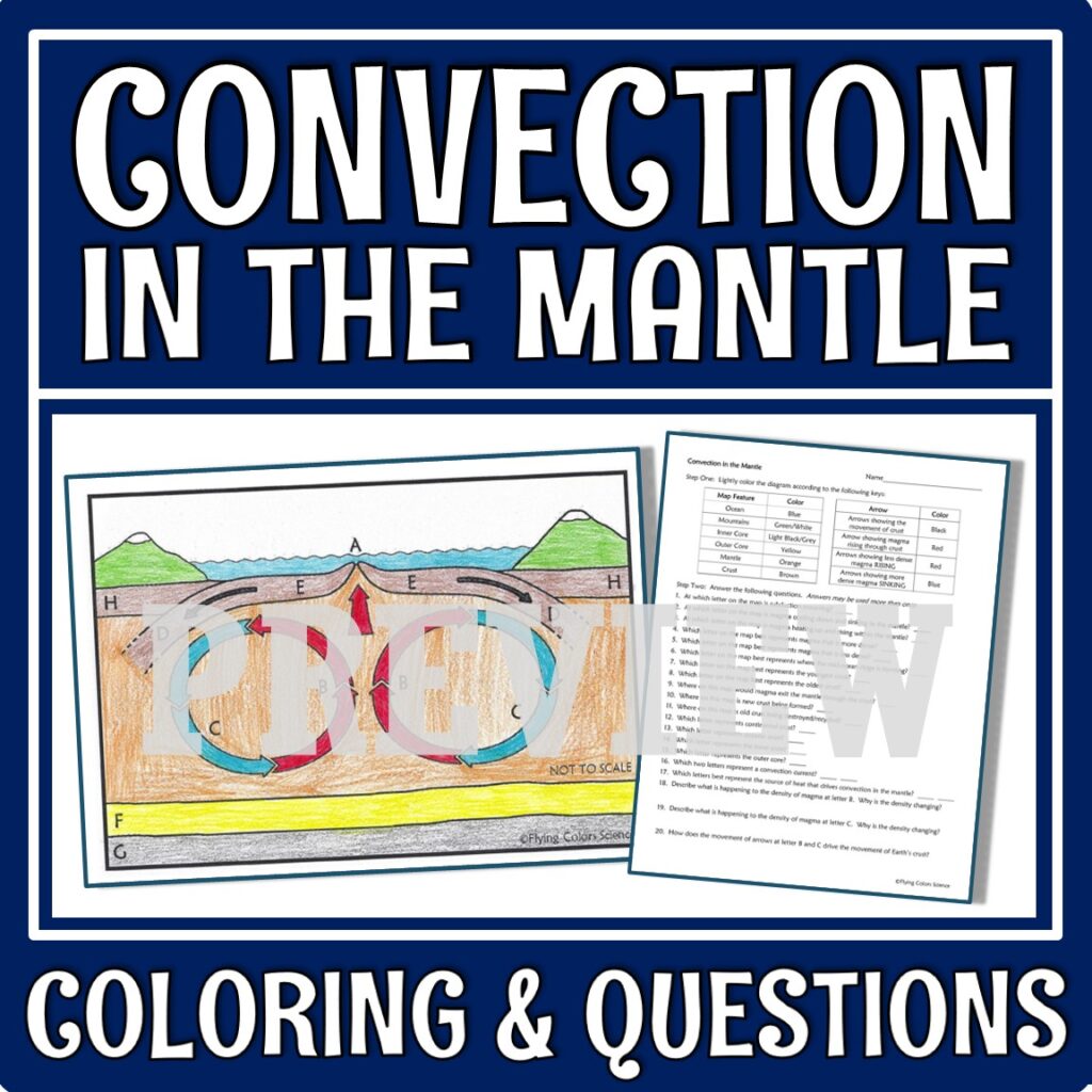 Convection in the Mantle Worksheet - Flying Colors Science