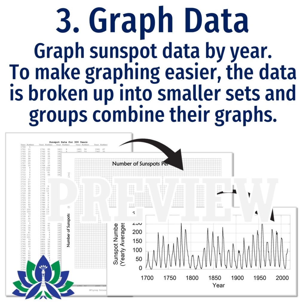 Sunspots Activity: Graphing Sunspots - Flying Colors Science