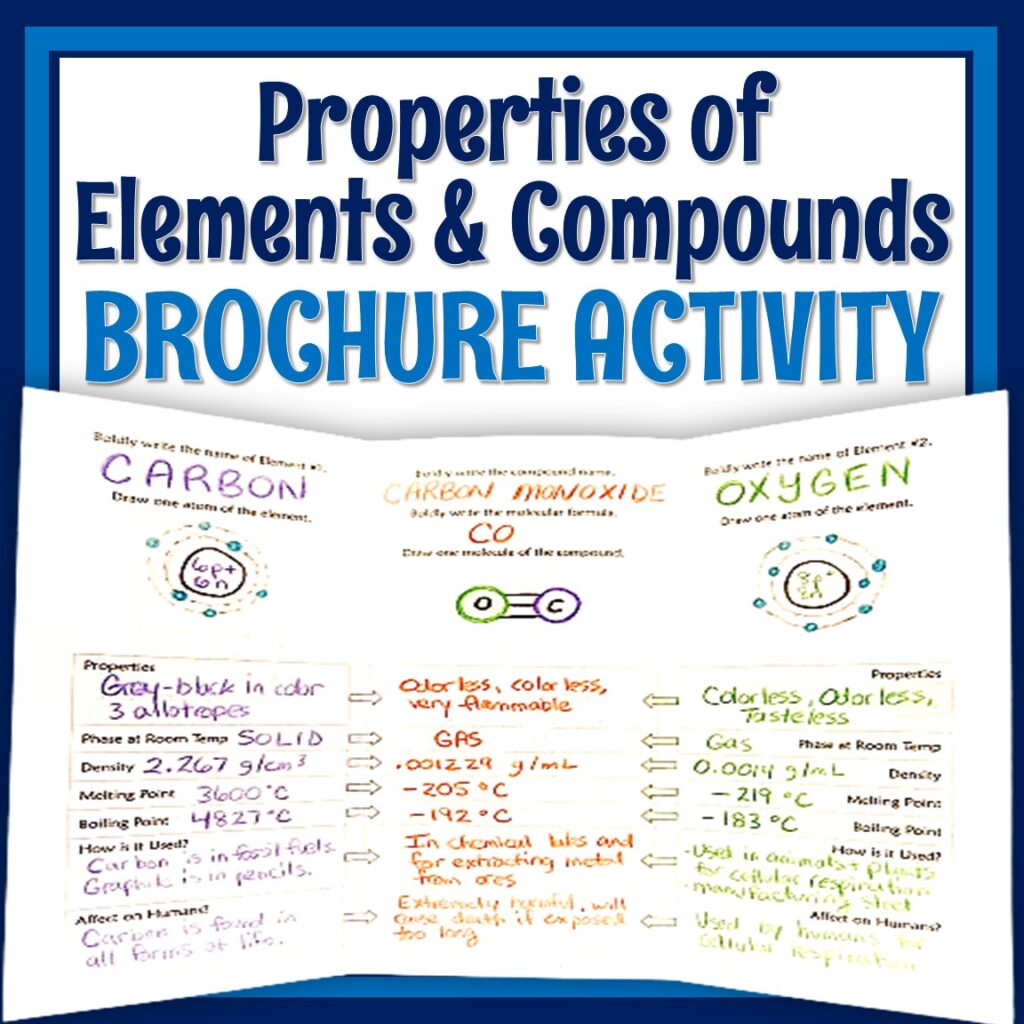 Compare Elements and Compounds Activity - Flying Colors Science Compare Elements and Compounds Activity - Flying Colors Science
