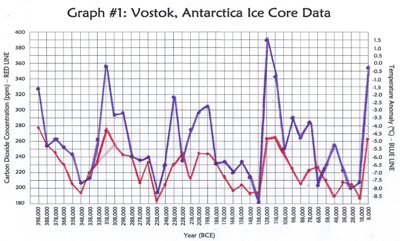 Climate Change Data Analysis Activity - Flying Colors Science