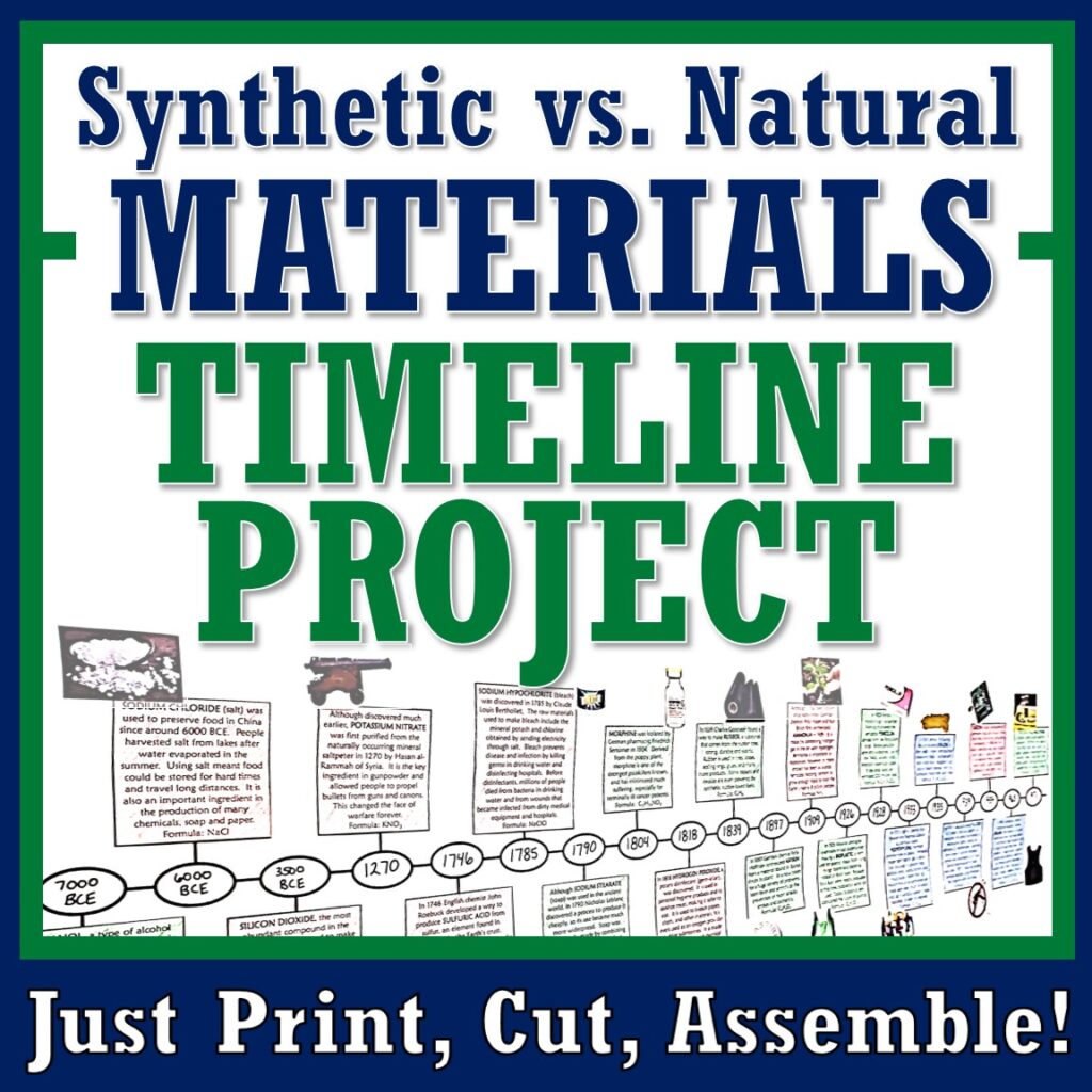 Natural and Synthetic Materials Impact on Society Timeline Project ...