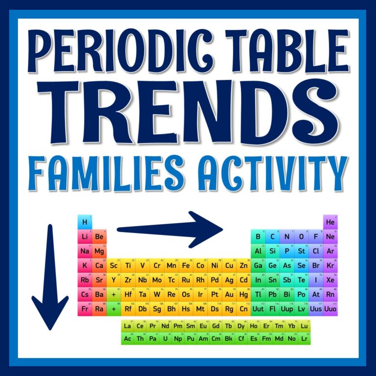 Periodic Table Families and Periodic Trends Activity - Flying Colors ...