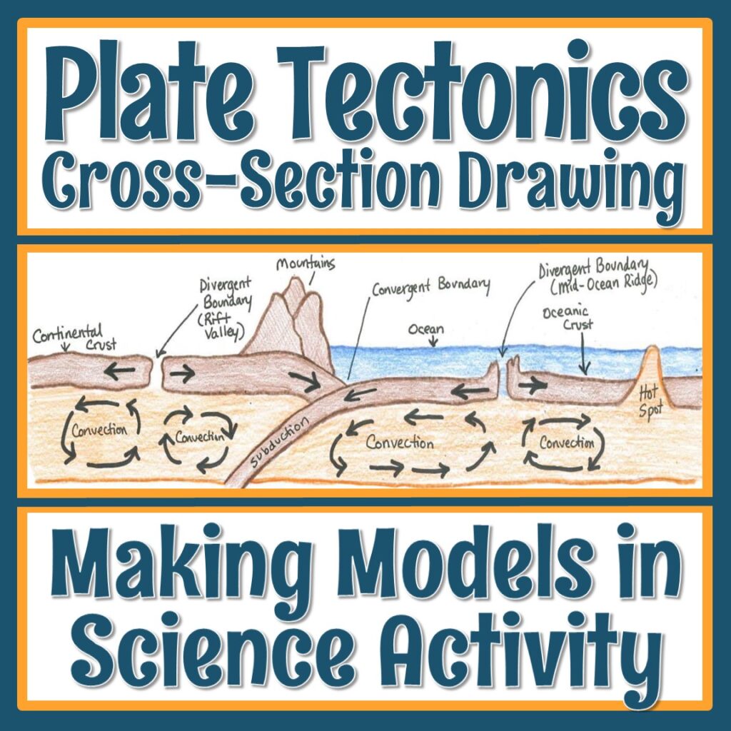 Plate Tectonics Diagram Activity - Flying Colors Science