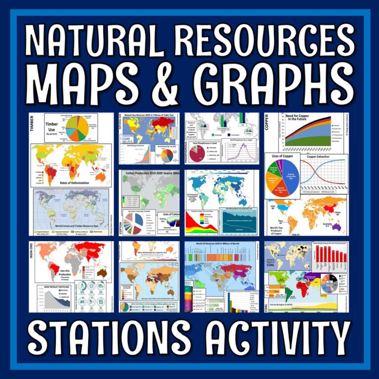 Distribution of Natural Resources Activity: Analyze Maps & Graphs ...