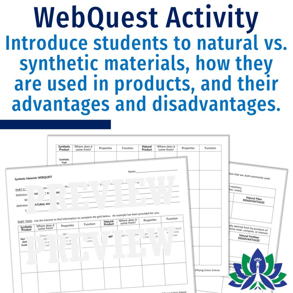 Natural versus Synthetic Materials WebQuest - Flying Colors Science
