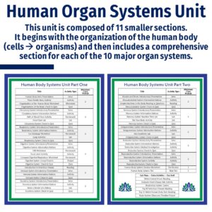Human Body Organ Systems Unit - Flying Colors Science