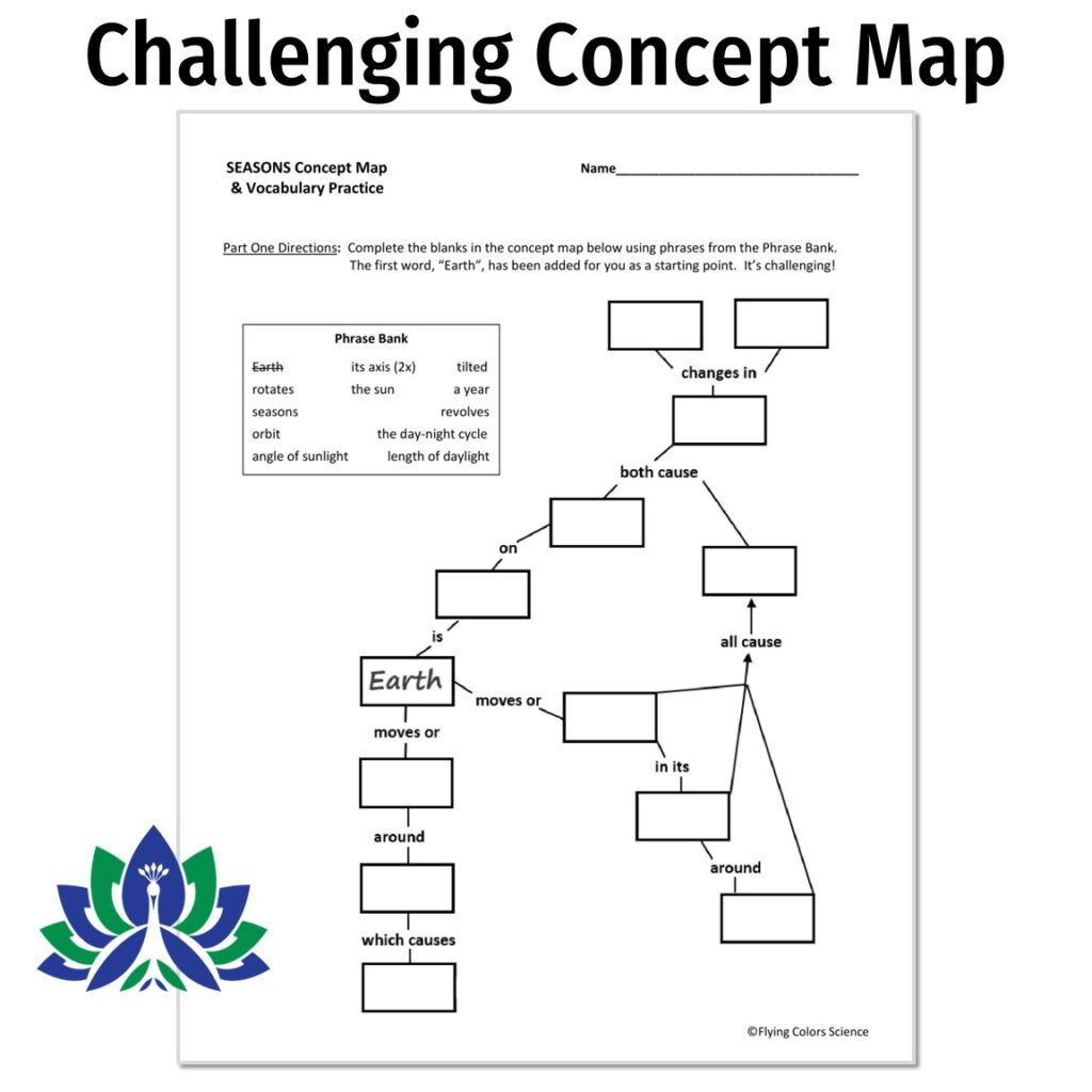 Earth's Seasons Vocabulary Worksheet - Flying Colors Science