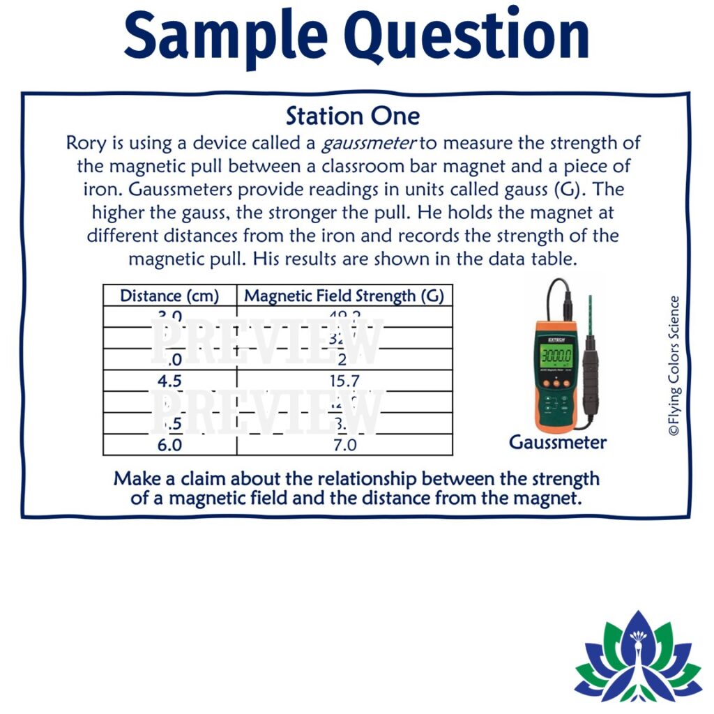 Magnets and Magnetism CER Activity: Worksheet or Stations - Flying ...