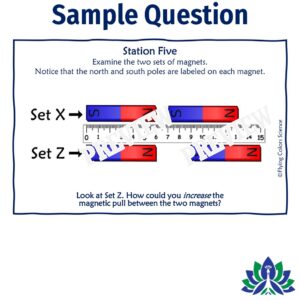 Magnets and Magnetism CER Activity: Worksheet or Stations - Flying ...