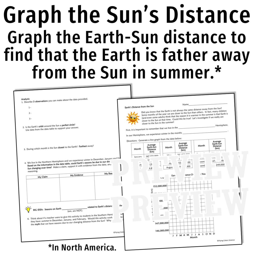 Summer Science Activity: Graph Earth Sun Distance - Flying Colors Science