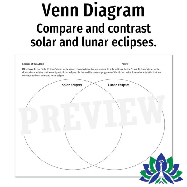 Lunar and Solar Eclipse Activities for Middle School - Flying Colors ...