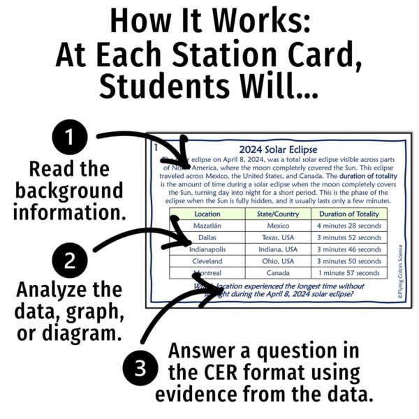 Moon Phases CER Activity Stations - Flying Colors Science