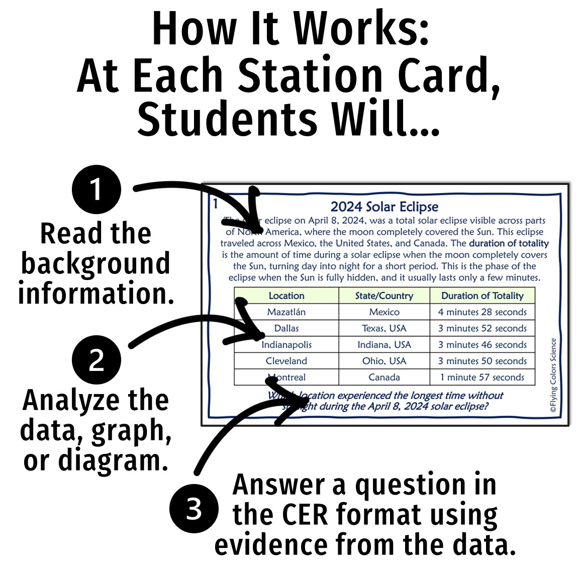 Moon Phases CER Activity Stations - Flying Colors Science