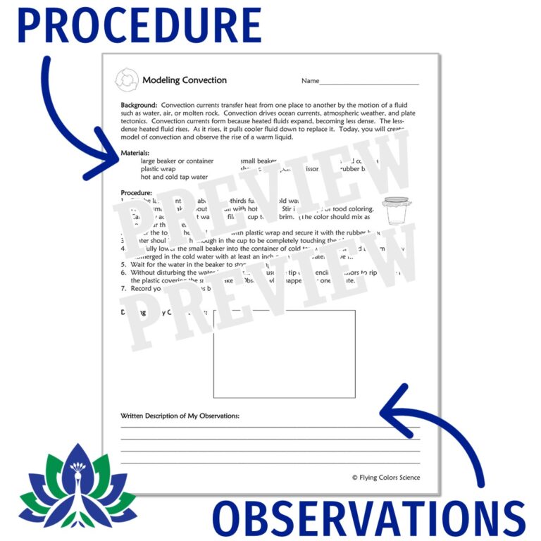 Convection Model Activity - Flying Colors Science