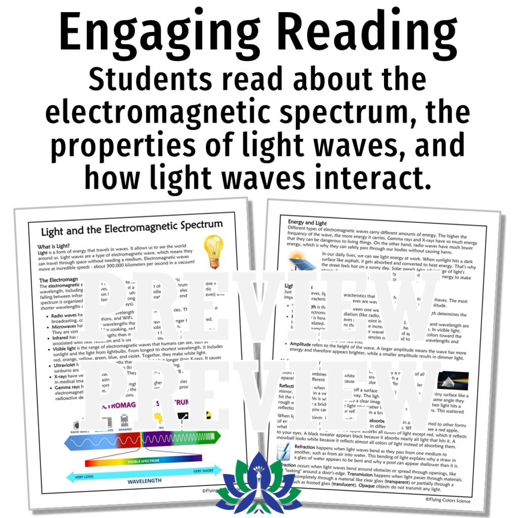 Light Waves Reading with Electromagnetic Spectrum - Flying Colors Science