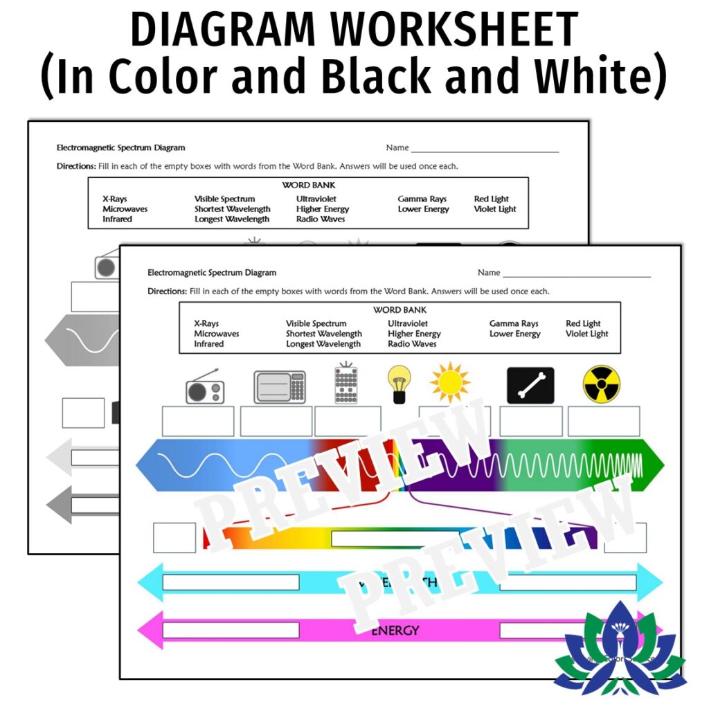 Electromagnetic Spectrum Worksheet - Flying Colors Science