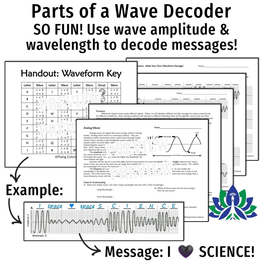 Properties of Waves Lesson Bundle - Flying Colors Science