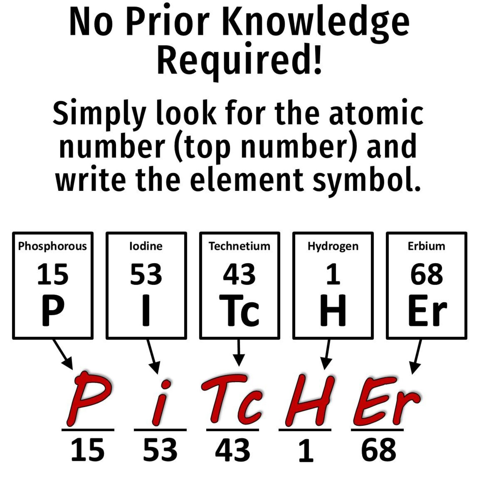 Sports-Themed Science: Periodic Table Decoder Activity - Flying Colors ...