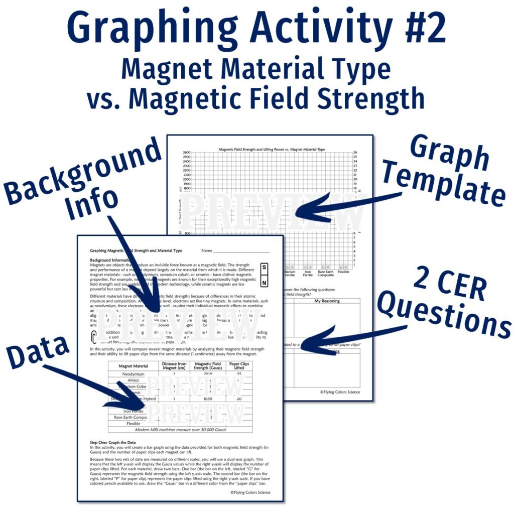 Magnets and Magnetism Activities - Flying Colors Science