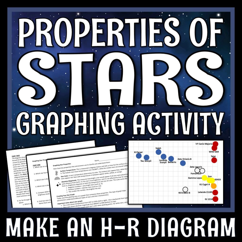 Create a Hertzsprung-Russell Diagram Activity - Flying Colors Science