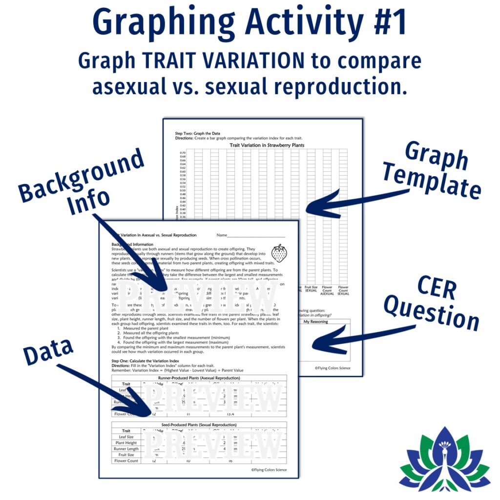 Asexual and Sexual Reproduction Unit - Flying Colors Science