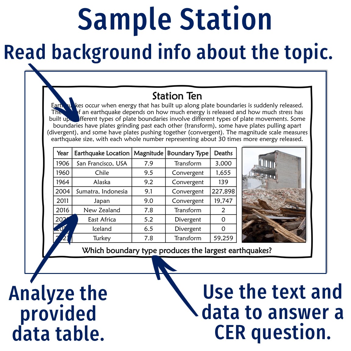Plate Tectonics CER Activity - Flying Colors Science