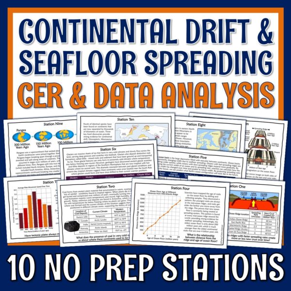 Continental Drift and Seafloor Spreading CER Activity - Flying Colors ...