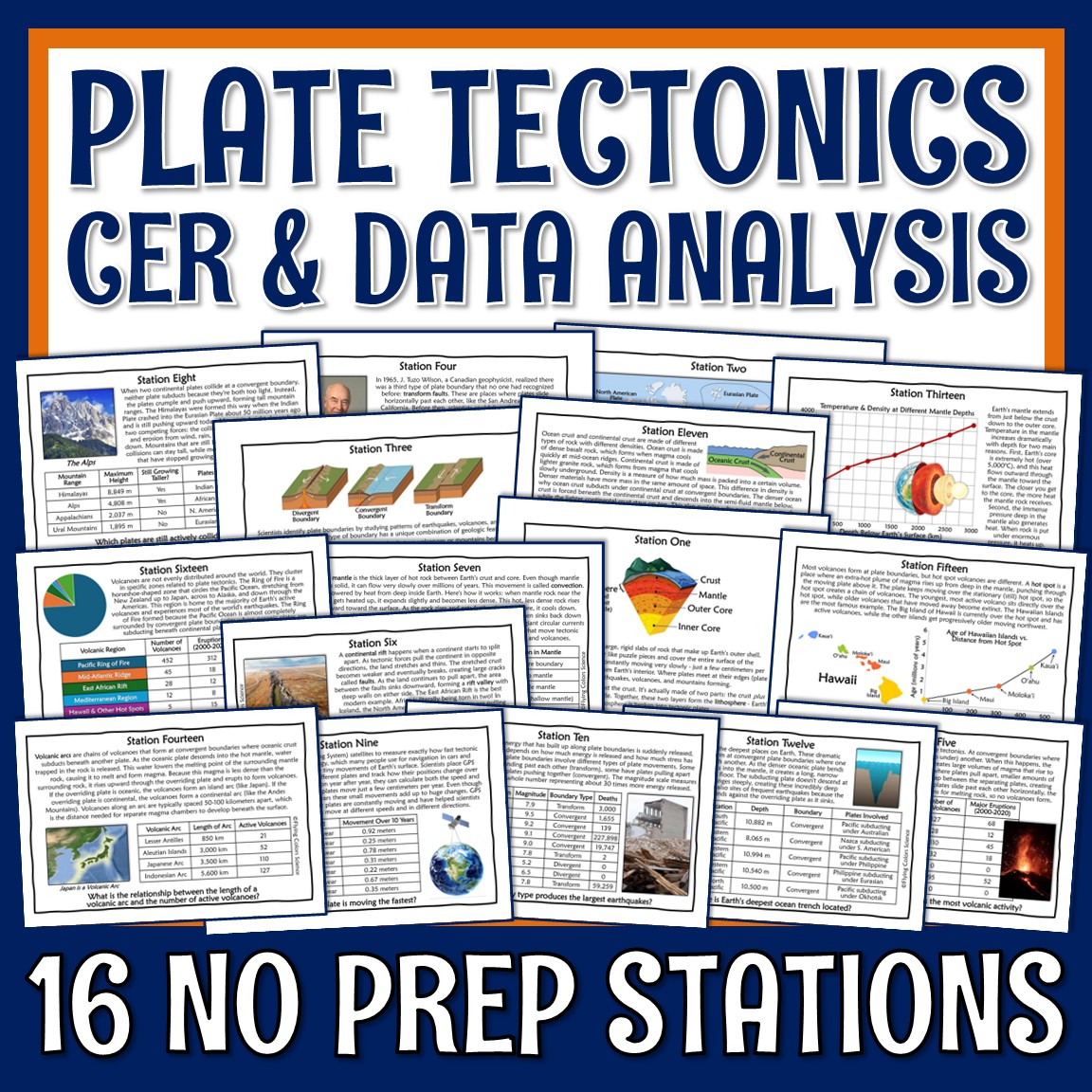 Plate Tectonics CER Activity - Flying Colors Science