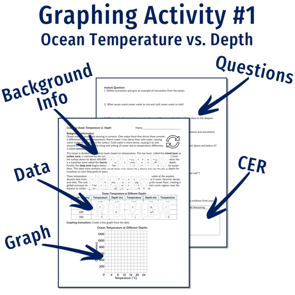 Oceanic Circulation Activity (Graphing) - Flying Colors Science